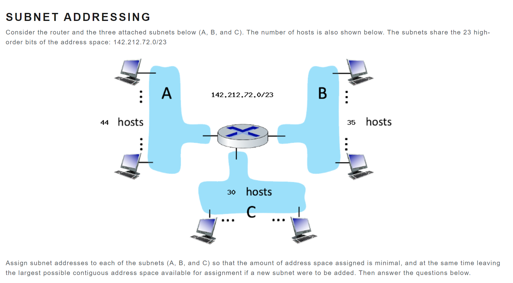 Solved SUBNET ADDRESSINGConsider the router and the three | Chegg.com