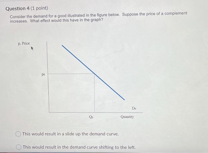 Solved Question 1 (1 point) Consider the demand for a good | Chegg.com