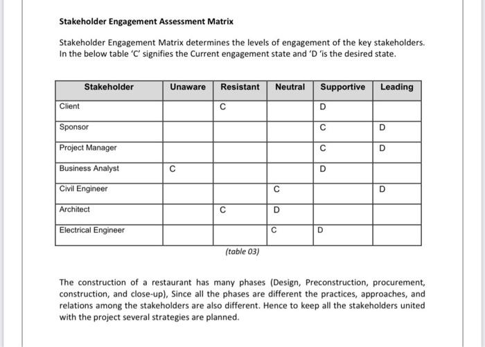 Solved Please kindly create a stakeholder engagement | Chegg.com