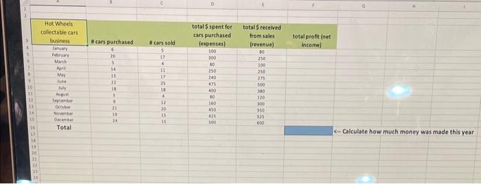 Solved - Calculate how much money was made this year | Chegg.com