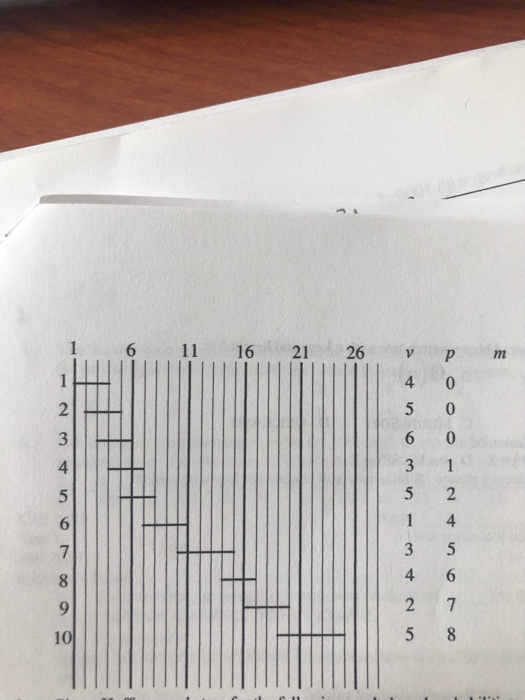 use dynamic programming to solve the following | Chegg.com