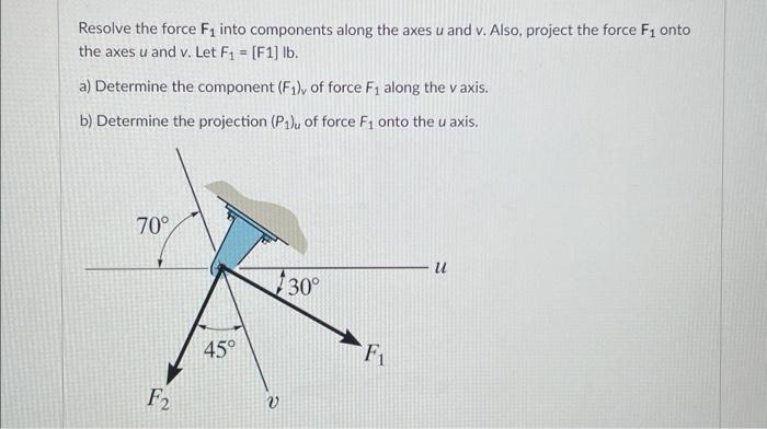 Solved Resolve the force F1 into components along the axes u | Chegg.com