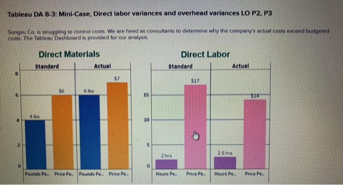 Solved Tableau DA 8-3: Mini-Case, Direct labor variances and | Chegg.com