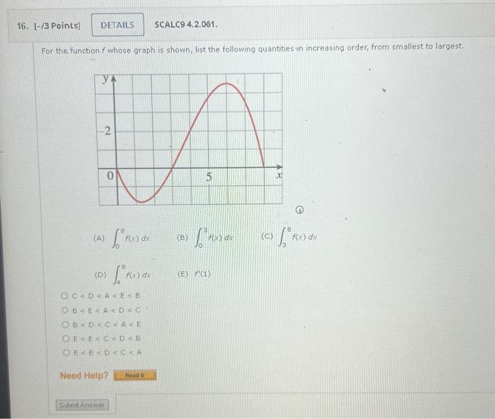Solved For the function f whose graph is shown, list the | Chegg.com
