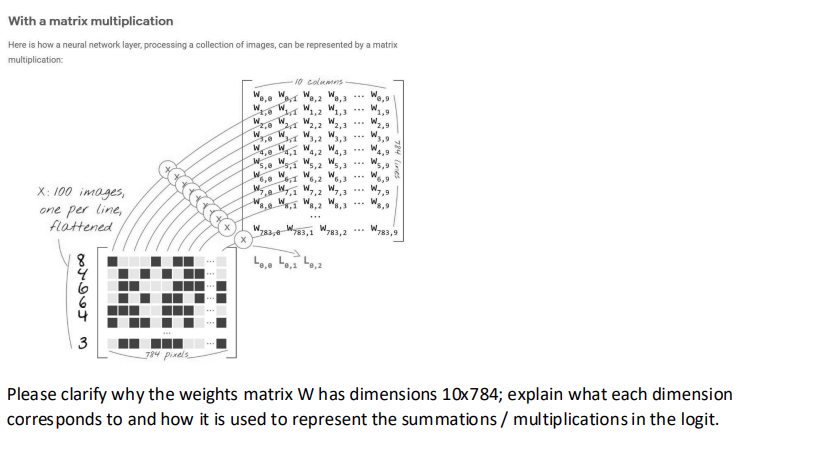 Solved With a matrix multiplicationHere is how a neural | Chegg.com