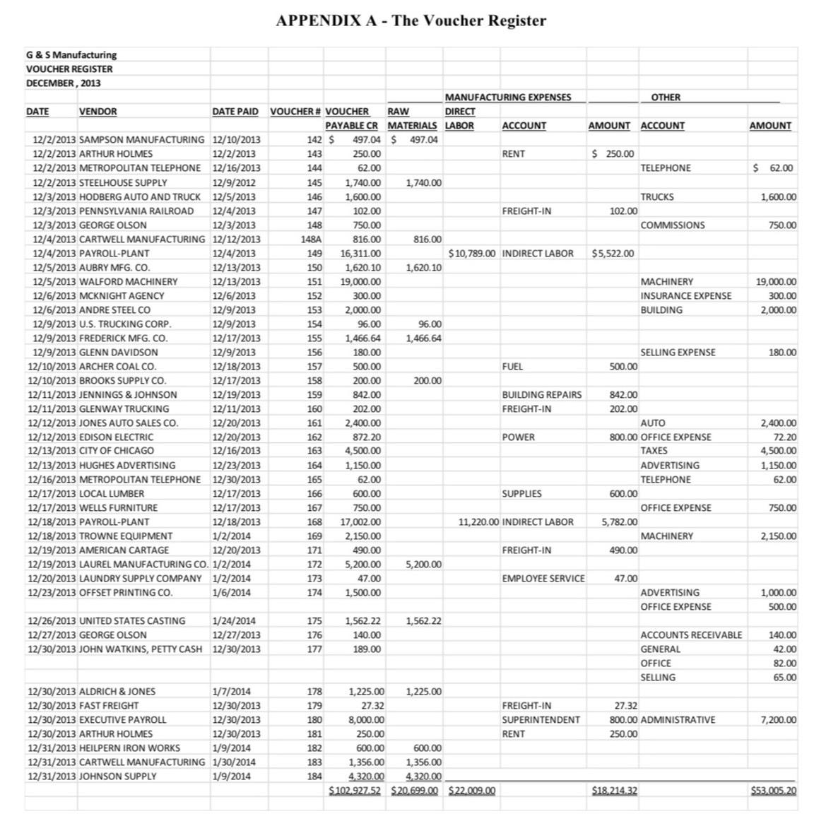 APPENDIX A - ﻿The Voucher Register | Chegg.com