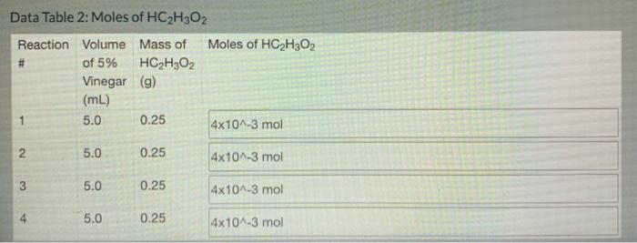 Solved Calculate the number of moles each reactant (HC2H3O2 | Chegg.com