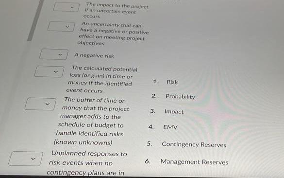 Solved The impact to the project if an uncertain event | Chegg.com