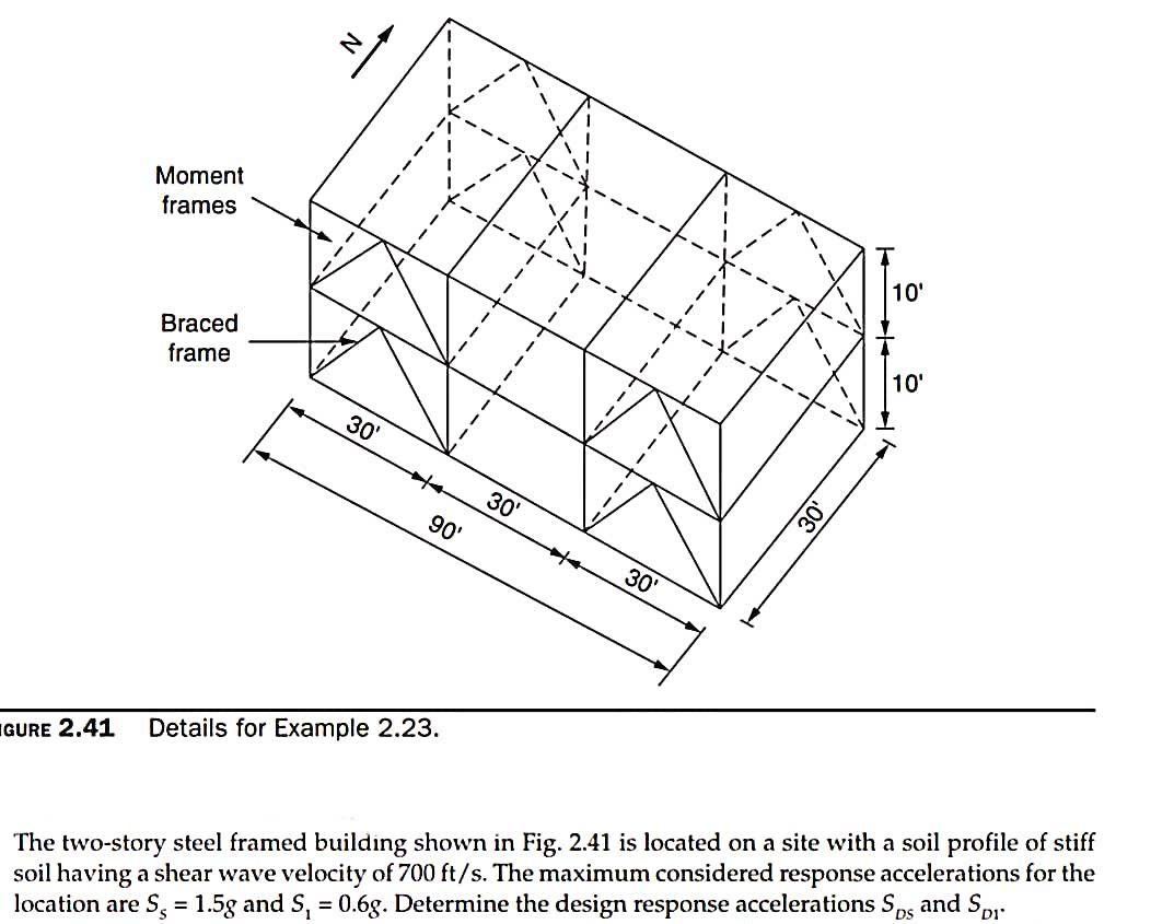 Solved Moment frames T 10' Braced frame 10' 1 30 30 90' 30' | Chegg.com