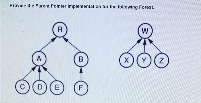 Solved Provide the Parent Pointer Implementation for the | Chegg.com