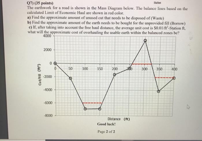 Solved Q7) (35 points) Station The earthwork for a road is | Chegg.com