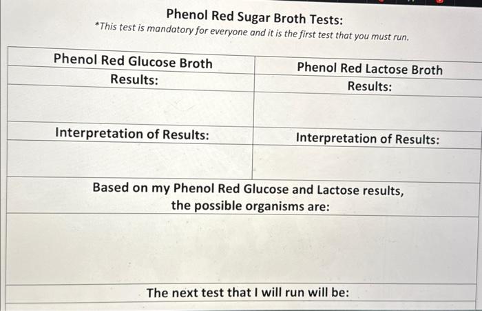 Solved Phenol Red Sugar Broth Tests: *This test is mandatory | Chegg.com
