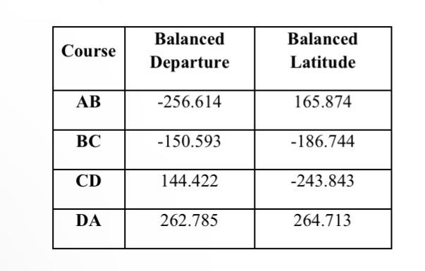 \begin{tabular}{|c|c|c|} \hline Course & | Chegg.com