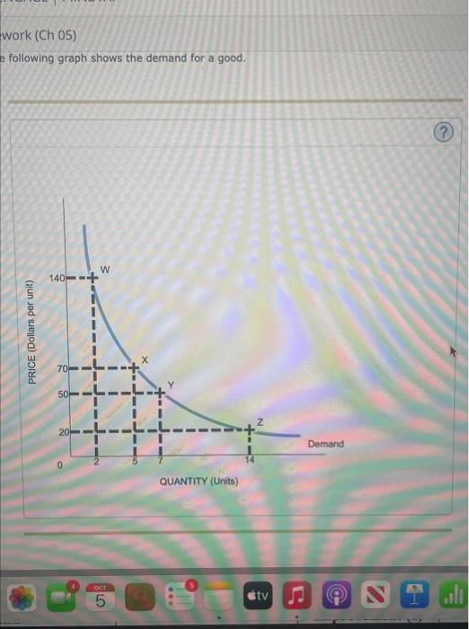 Solved following graph shows the demand for a good. For | Chegg.com