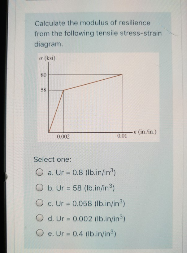 Solved Calculate the modulus of resilience from the | Chegg.com