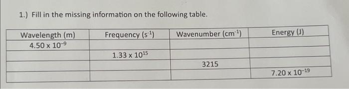 Solved 1.) Fill in the missing information on the following | Chegg.com