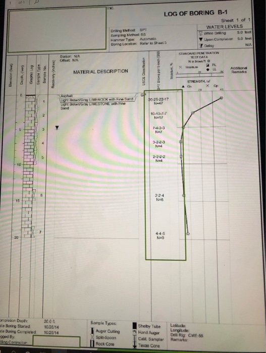 To the right is an "example” of a boring log, which | Chegg.com