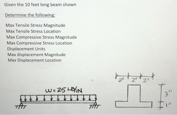 Solved Given the 10 feet long beam shown Determine the | Chegg.com