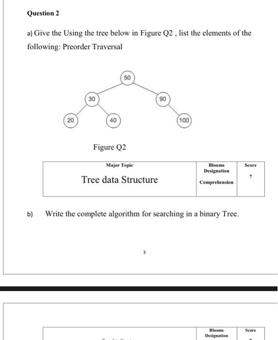 Solved a) Give the Using the tree below in Figure Q2, list | Chegg.com