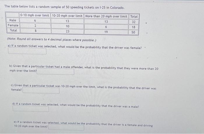 Solved The table below lists a random sample of 50 speeding | Chegg.com