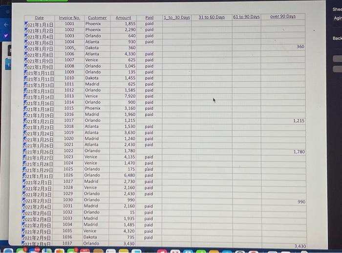 1. use Excel to determine sales by date, by product, | Chegg.com
