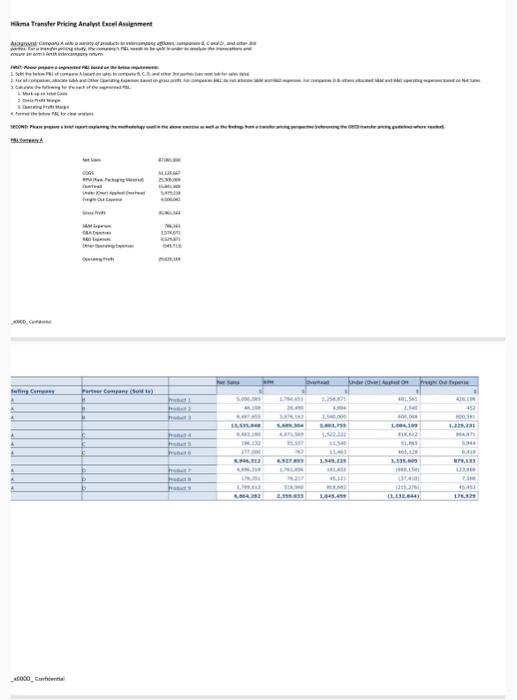 Solved Hesms Transfer Fricine Analvit facel Assienment | Chegg.com