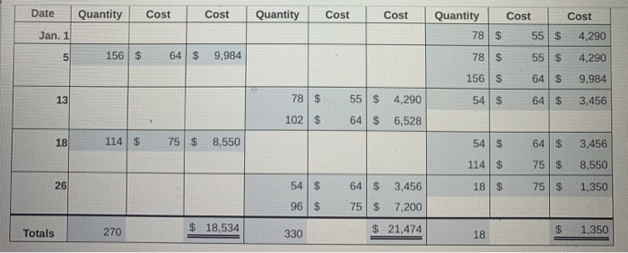 Determine the company's gross profit using the FIFO | Chegg.com