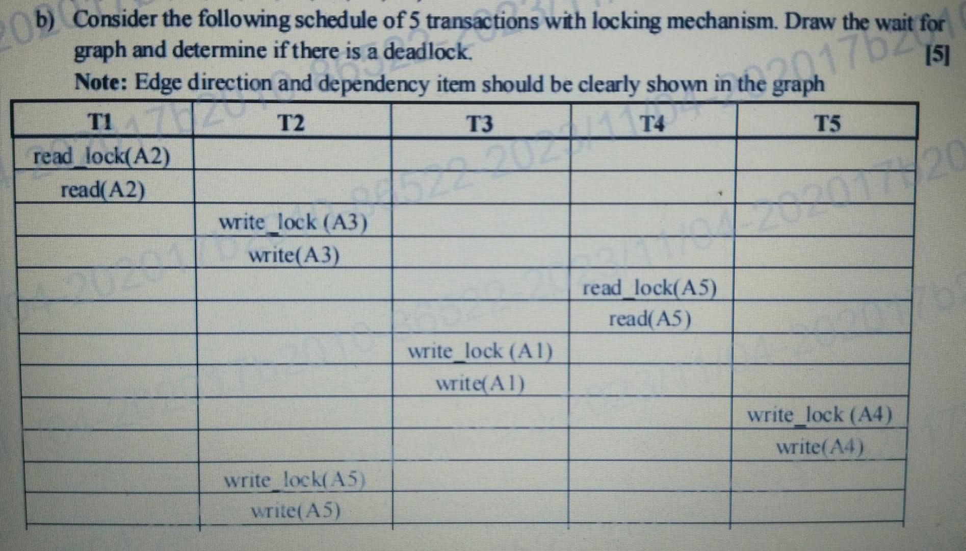 Solved b) Consider the following schedule of 5 transactions | Chegg.com