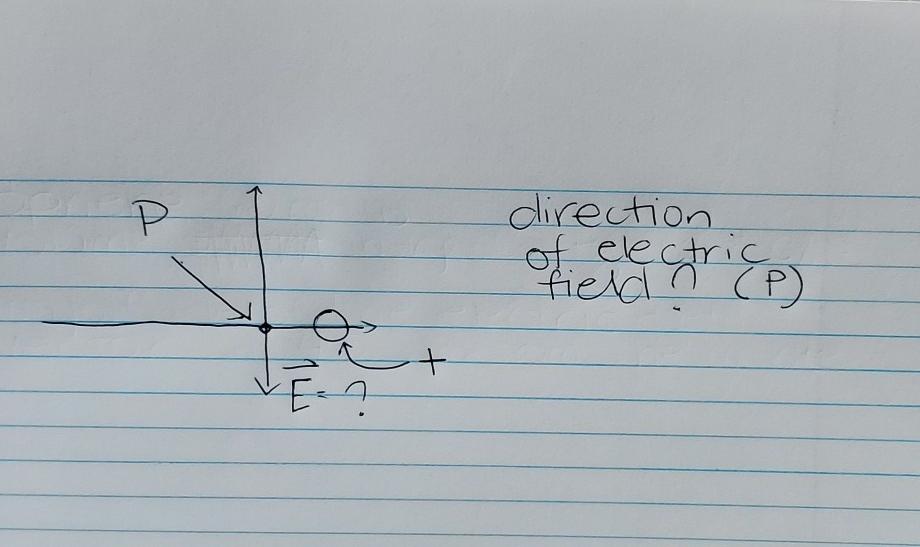 Solved direction of electric field (P) + | Chegg.com