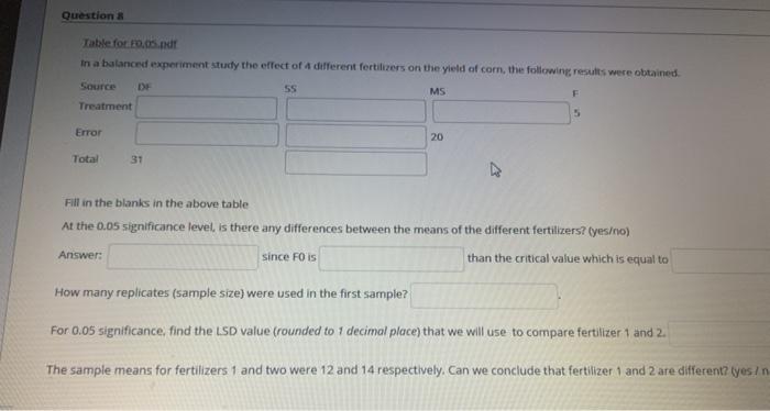 Solved Questions Table for Food In a balanced experiment | Chegg.com