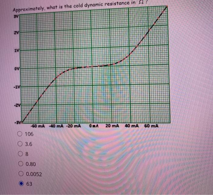 Solved Approximately (within 20%) what is the cold static | Chegg.com