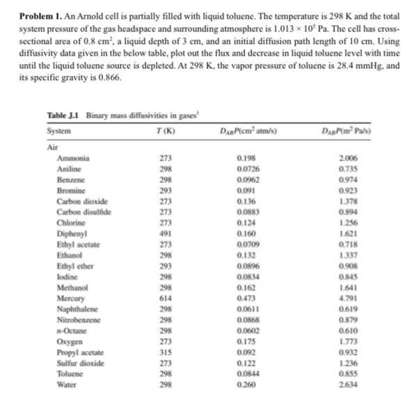 Solved Problem 1. An Arnold cell is partially filled with | Chegg.com