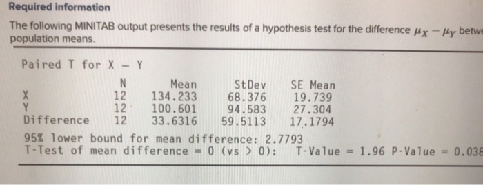 Solved Required information The following MINITAB output | Chegg.com