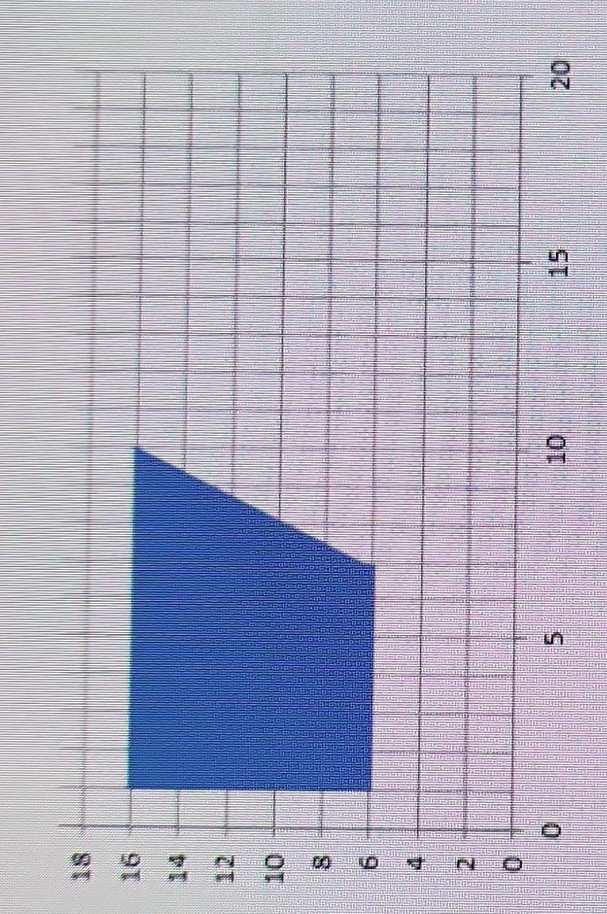 Solved In the image below, what is the total area of the | Chegg.com