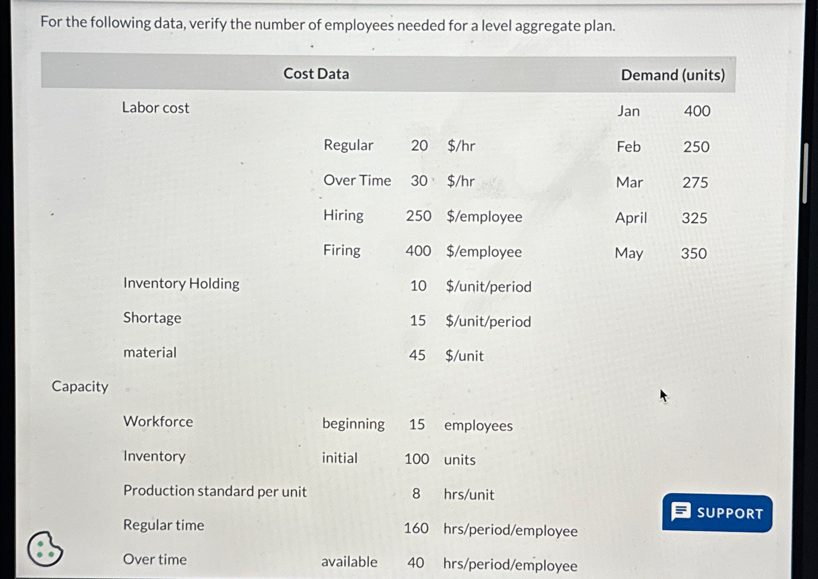 Solved For the following data, verify the number of | Chegg.com