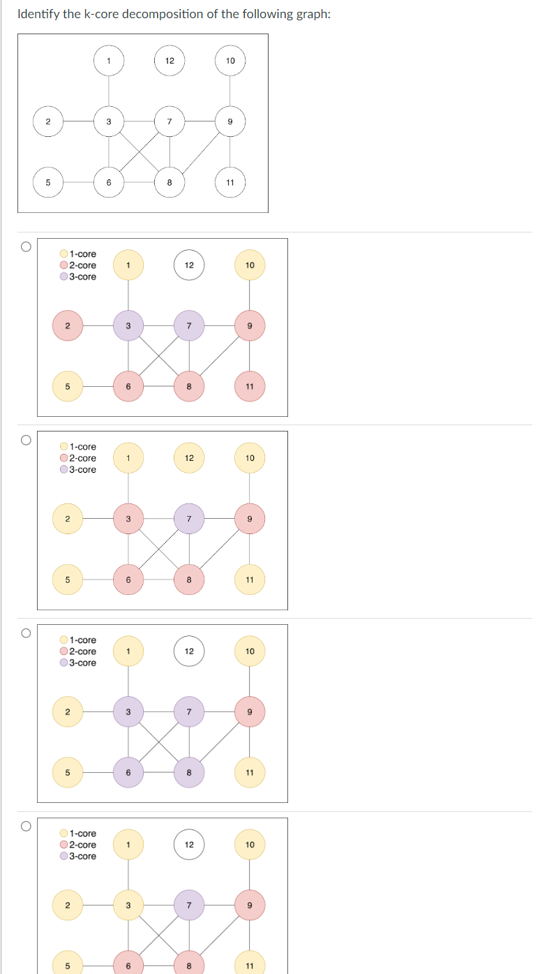 Solved Identify The K Core Decomposition Of The Following