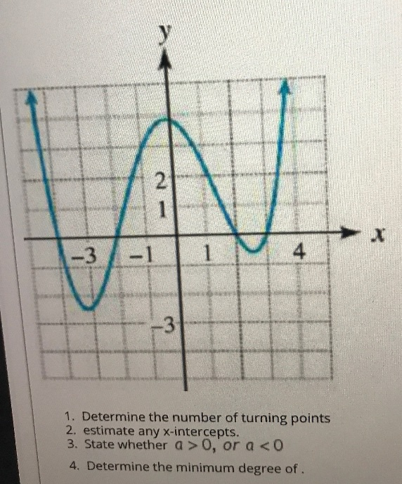Solved 1. Determine the number of turning points 2. estimate | Chegg.com