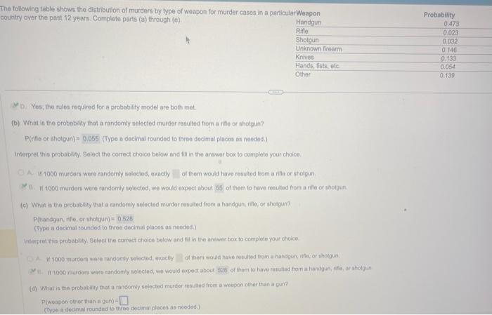 Solved The following table shows the distribution of murders | Chegg.com