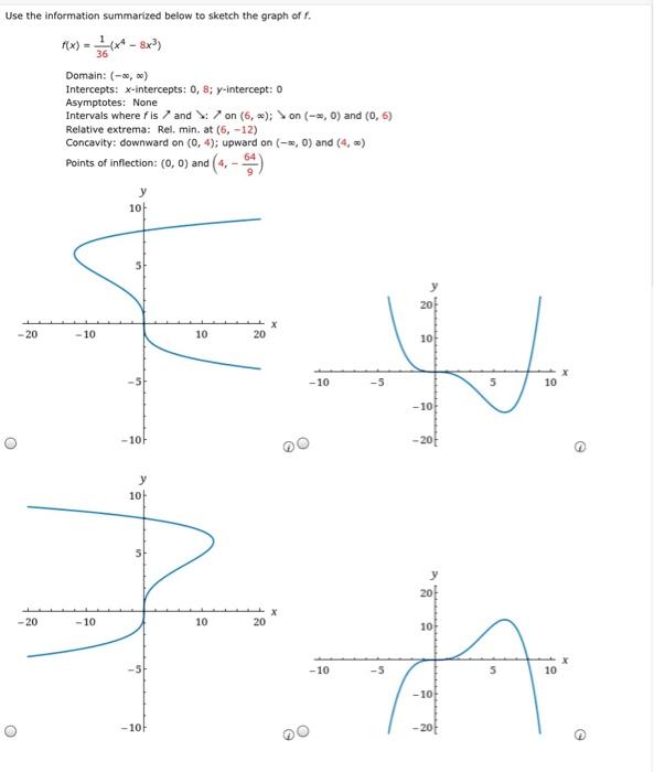 Solved Use the information summarized below to sketch the | Chegg.com