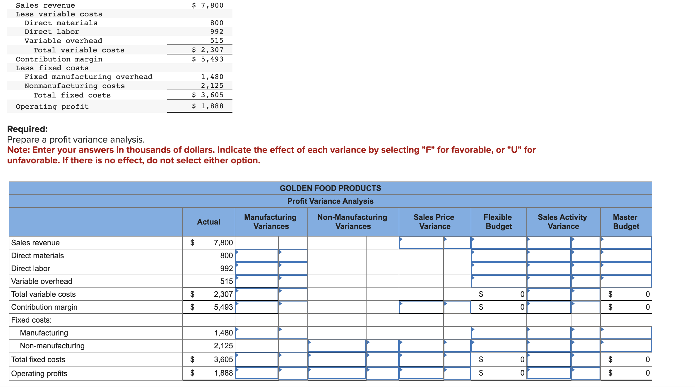 Solved Required:Prepare a profit variance analysis.Note: | Chegg.com