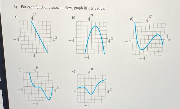 Solved 6) For each function f shown below, graph its | Chegg.com
