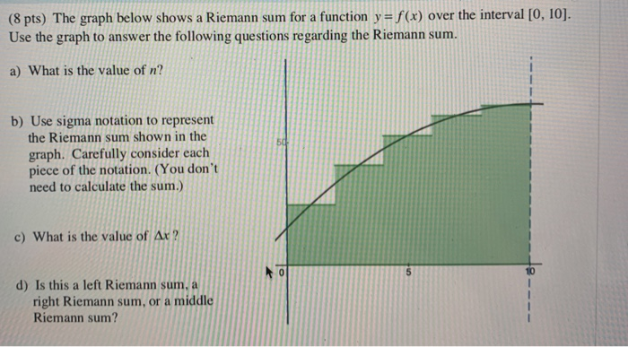 Solved (8 pts) The graph below shows a Riemann sum for a | Chegg.com