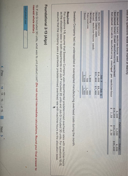 Solved Estimated total machine-hours used Estimated total | Chegg.com