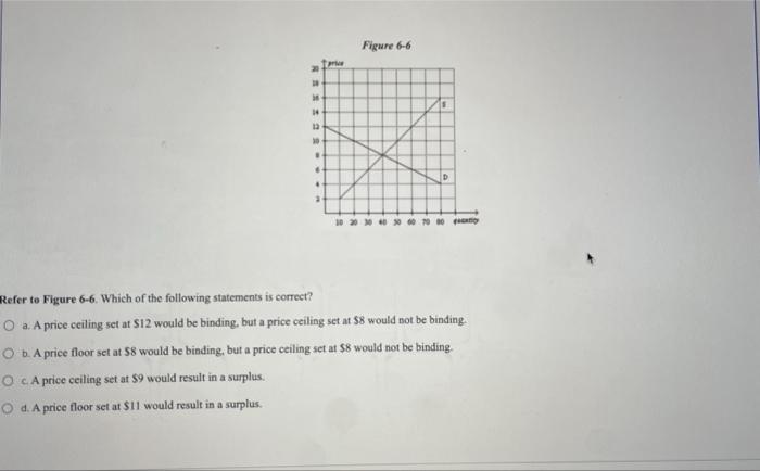 Solved Figure 6-6 2 ta . . 80 Ft Refer to Figure 6-6. Which | Chegg.com
