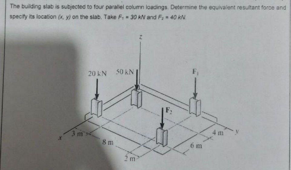 Solved The building slab is subjected to four parallel | Chegg.com