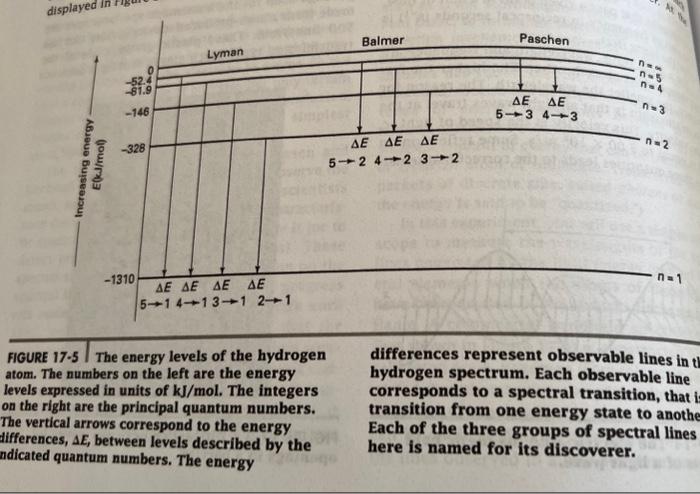 Solved (c) For each spectral line, use Figure 17-5 to | Chegg.com