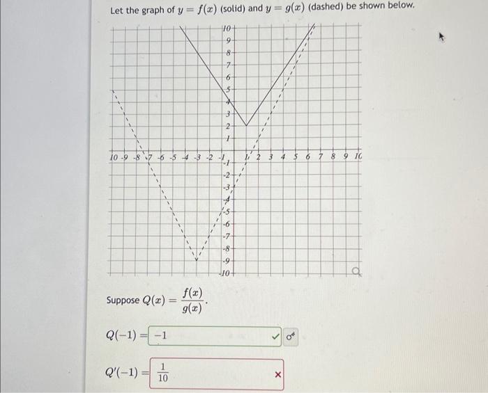 Solved Let the graph of y=f(x) (solid) and y=g(x) (dashed) | Chegg.com