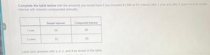 Solved Complete the table below with the amounts you would | Chegg.com