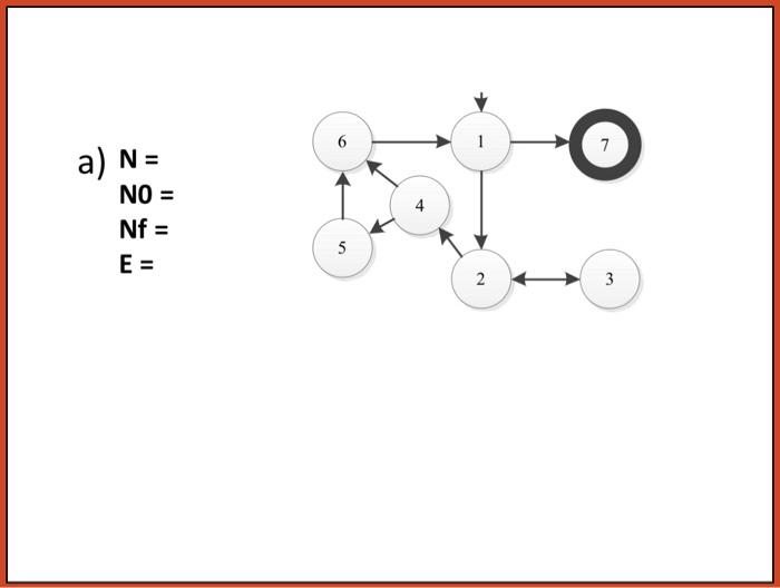 Solved d) node coverage, edge coverage, and prime path | Chegg.com Solved d) node coverage, edge coverage, and prime path | Chegg.com