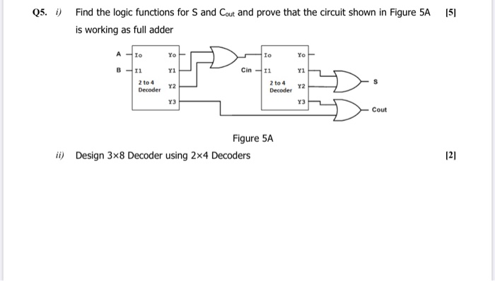 Solved Q5.1) 151 Find the logic functions for S and Cout and | Chegg.com